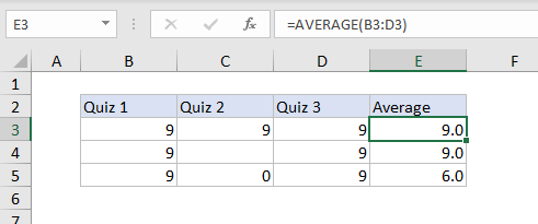 Excel AVERAGE function | Exceljet